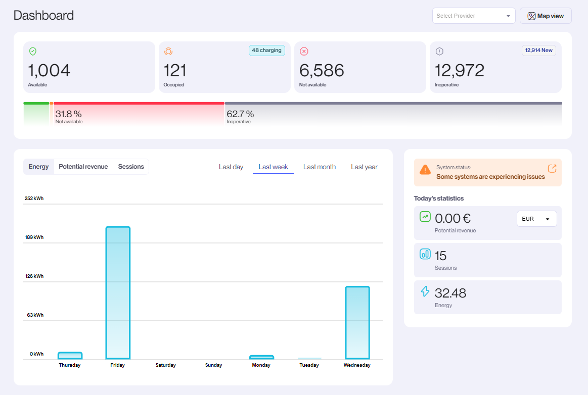 Release notes V24.6 - updated Dashboard