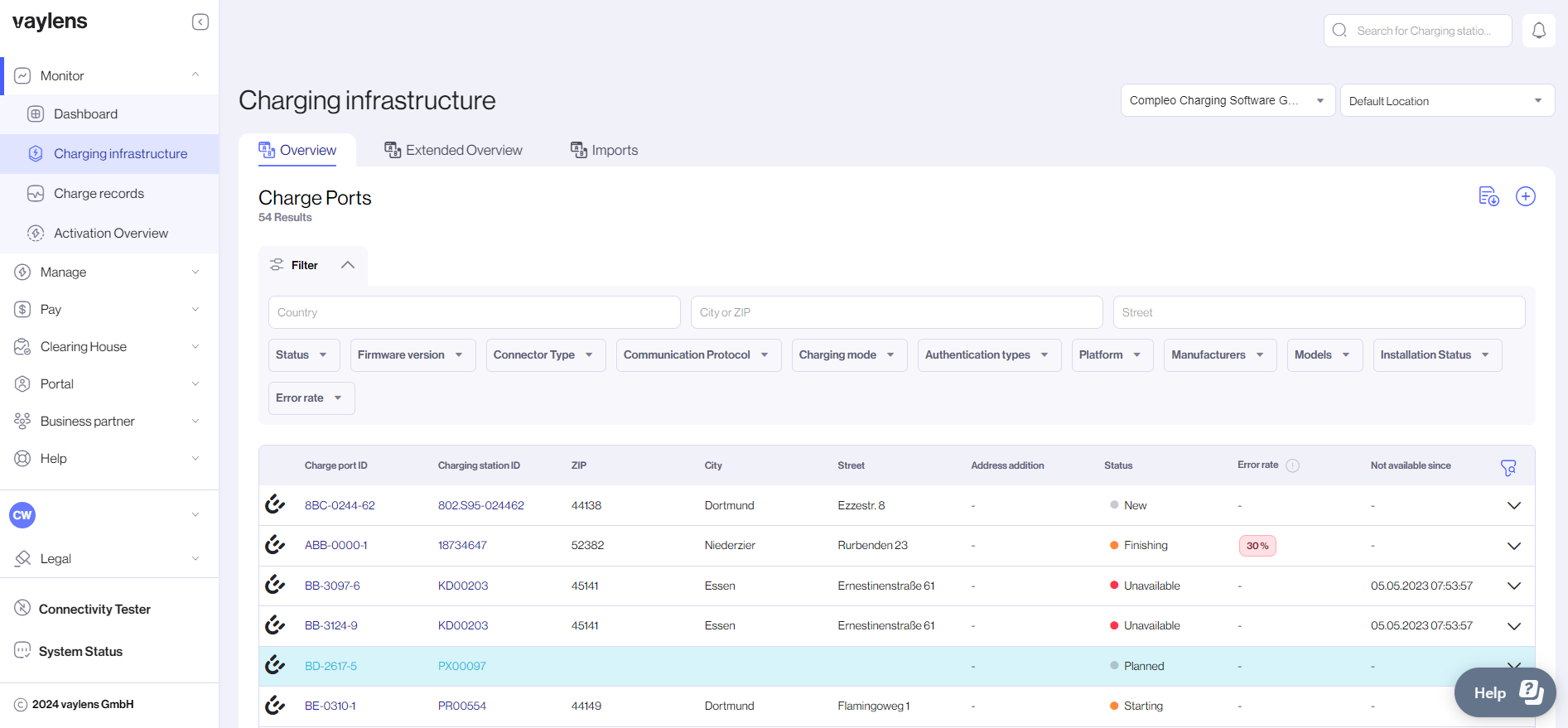 Getting started: Basics in monitoring your chargers