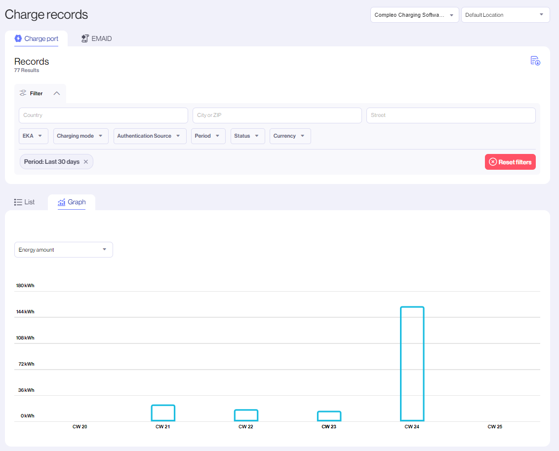 All about the Charge Records