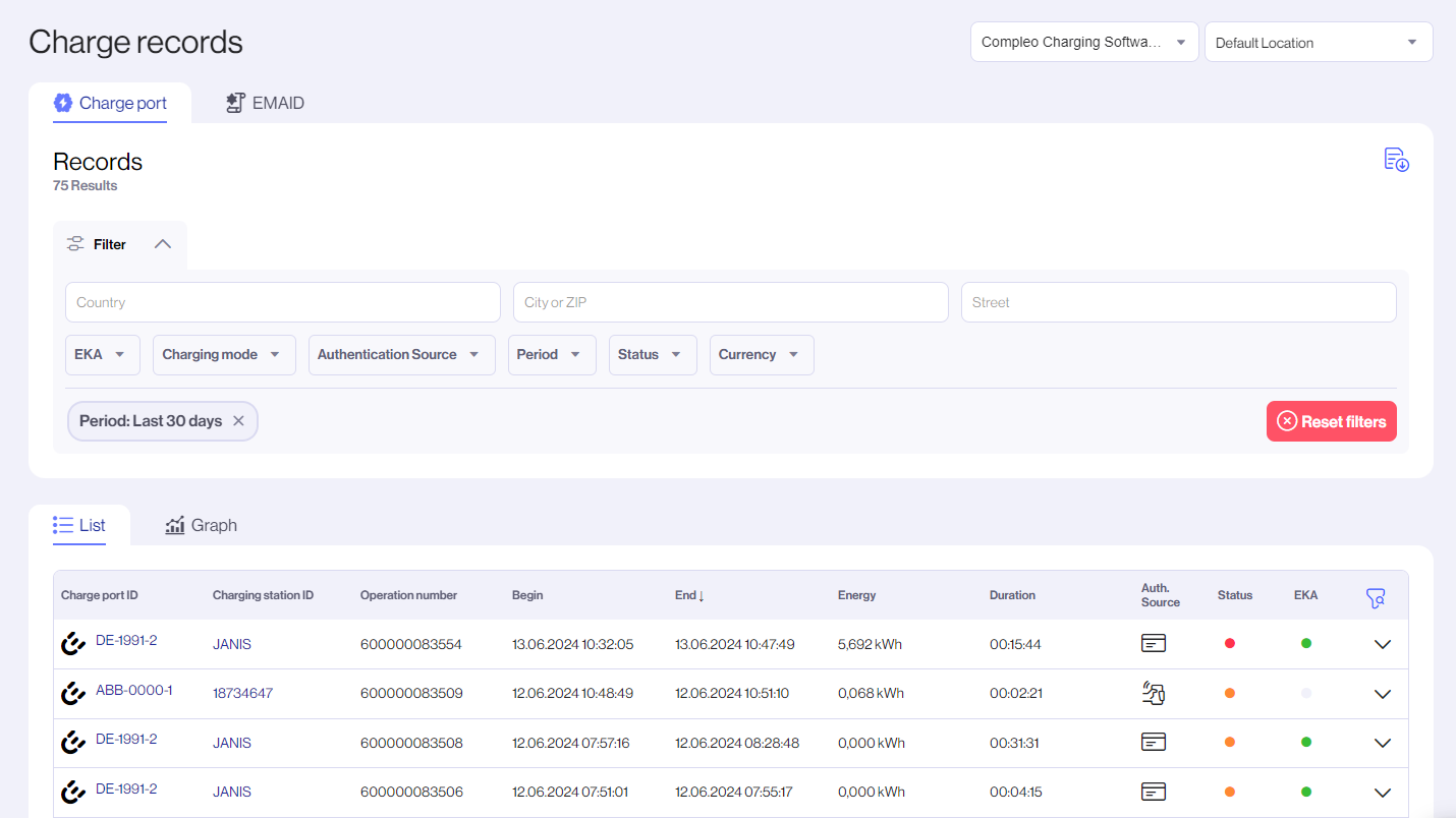 All about the Charge Records