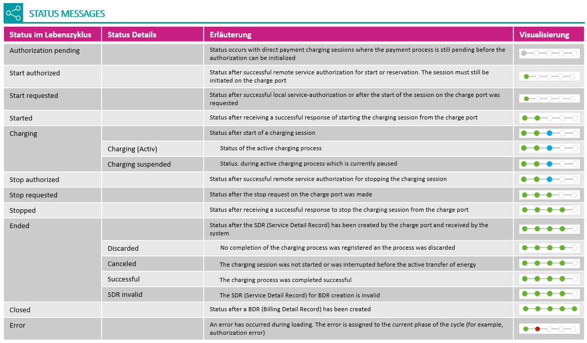 All about the Activation Overview