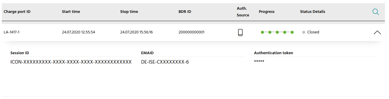 All about the Activation Overview
