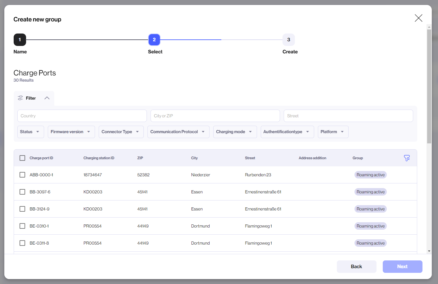 All about Access control
