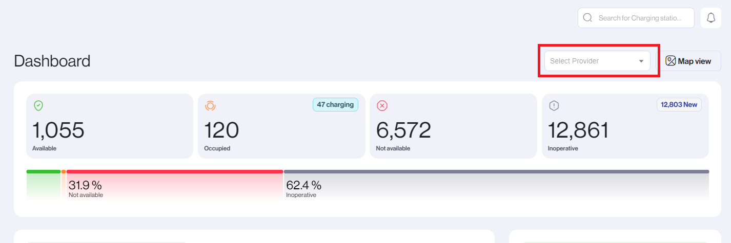 All about the Dashboard